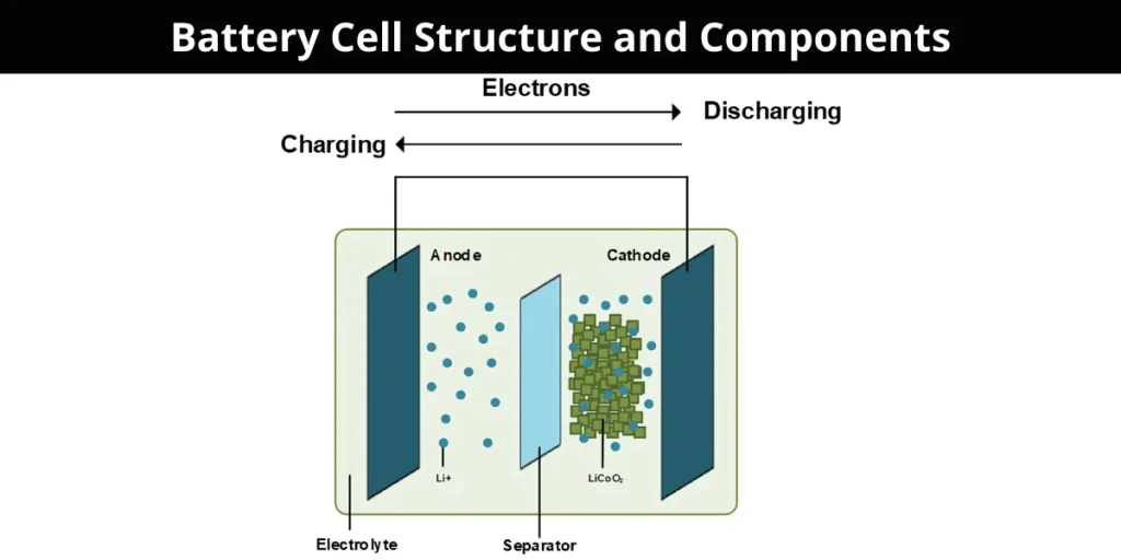 Understanding What Is A Battery Cell And Their Important Role In Modern Technology - TYCORUN Energy