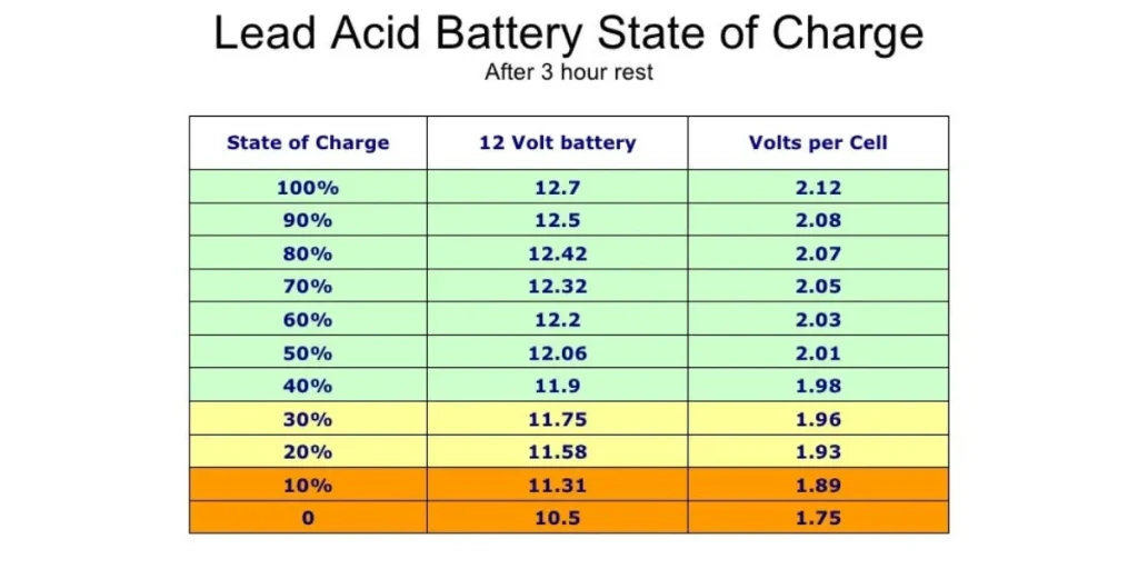 Understanding Battery SoC: How It Works And Why It Matters - TYCORUN Energy