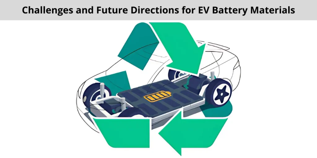 Understanding What Are EV Batteries Made Of: Essential Materials Behind ...