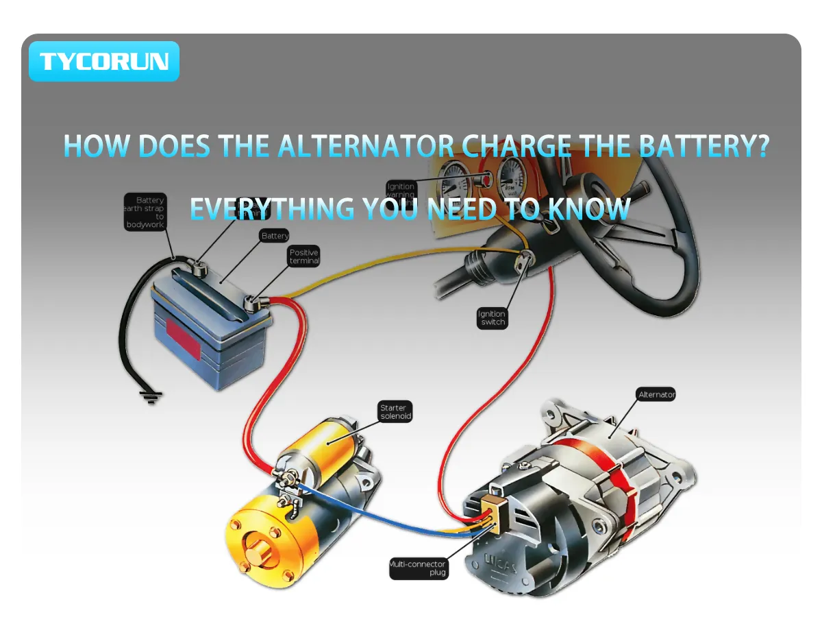 How Does The Alternator Charge The Battery? Everything You Need To Know ...
