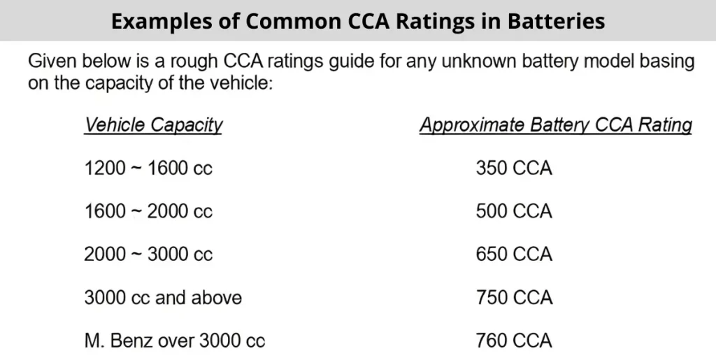 What Does CCA Mean On A Battery? Powerful Guide To Choosing The Right ...
