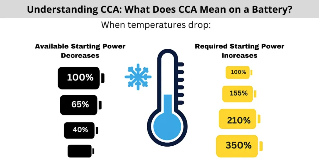 What Does CCA Mean On A Battery? Powerful Guide To Choosing The Right One For Your Vehicle ...