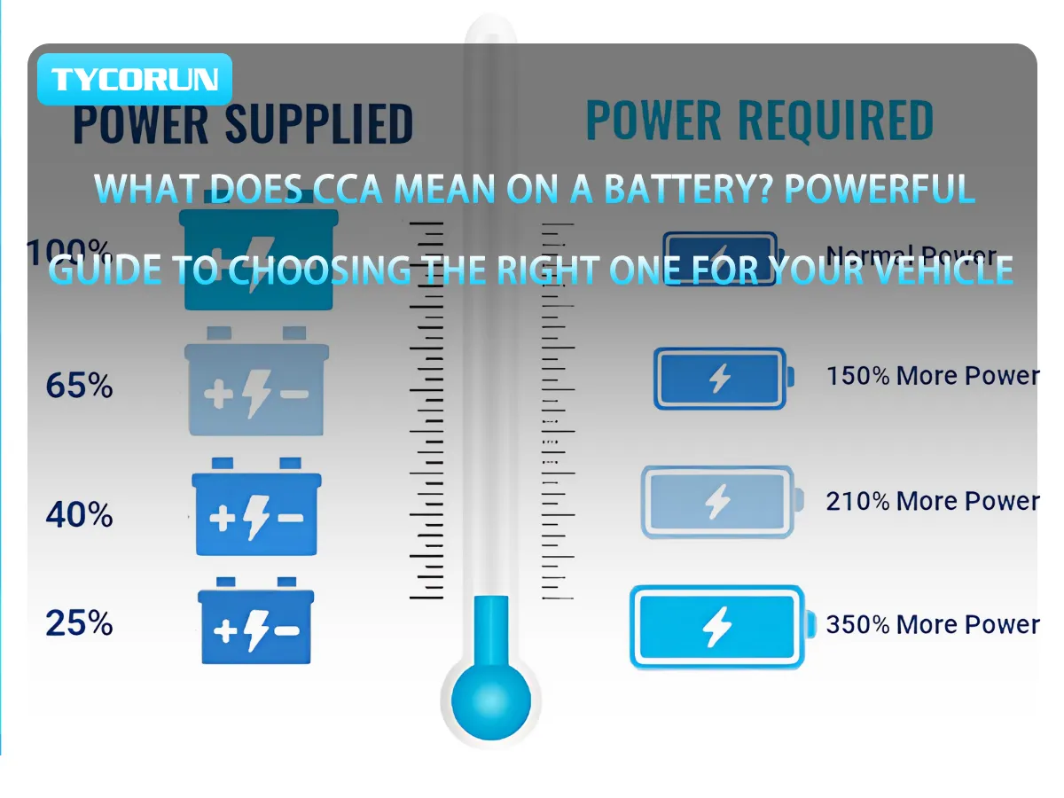 What Does CCA Mean On A Battery? Powerful Guide To Choosing The Right One For Your Vehicle ...